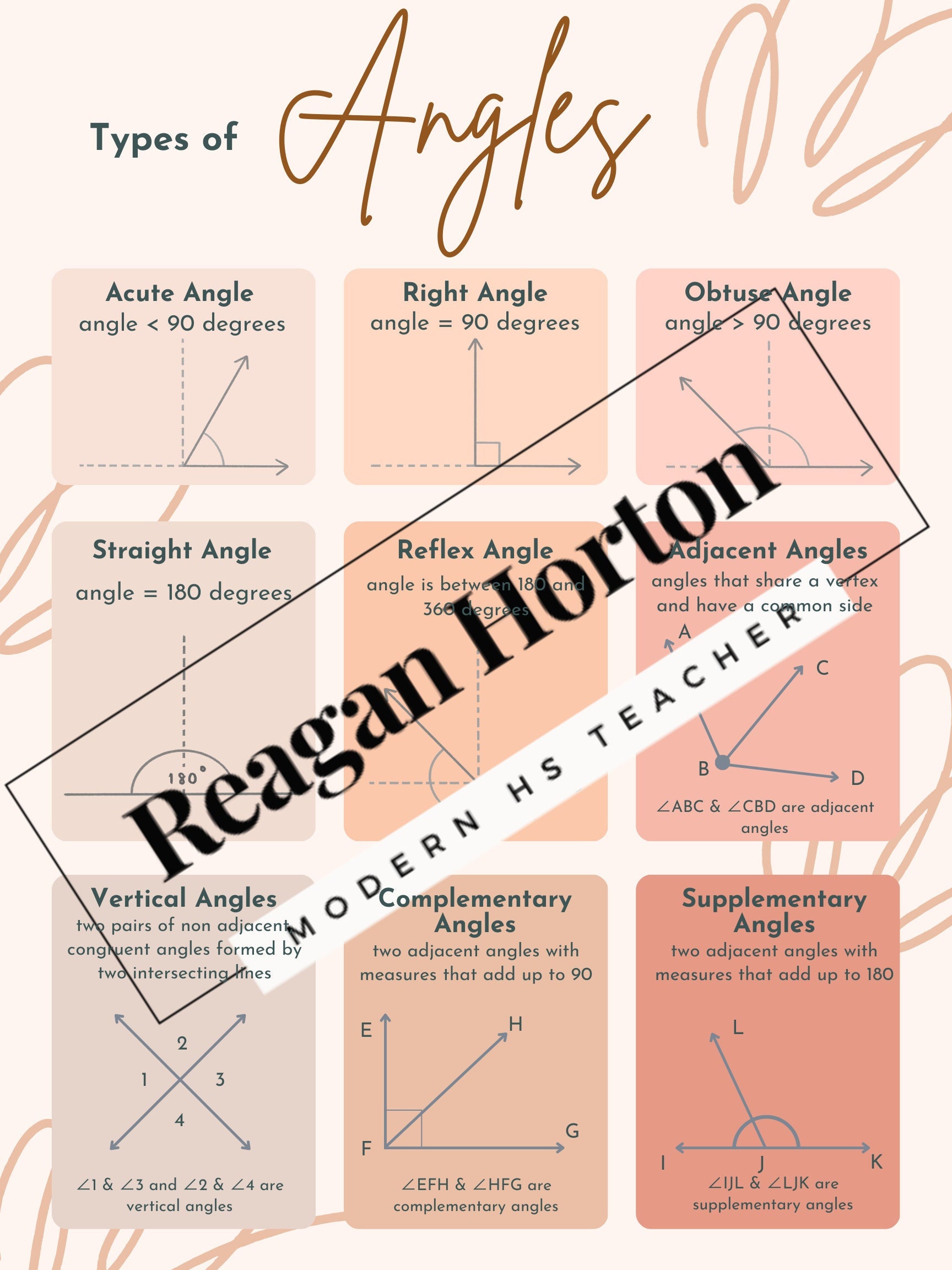 Types of Angles Poster - Etsy
