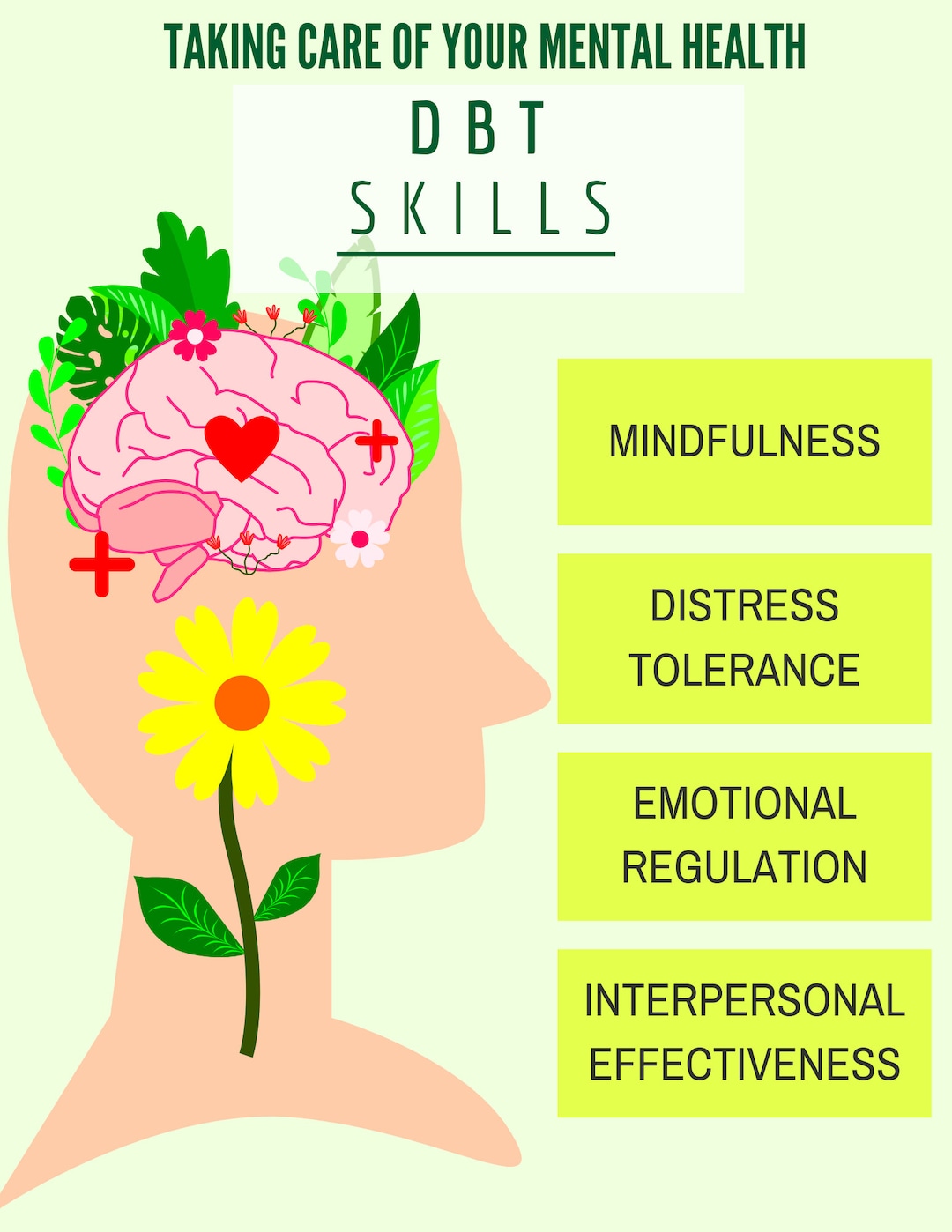 DBT Skills Intro Packet - Etsy