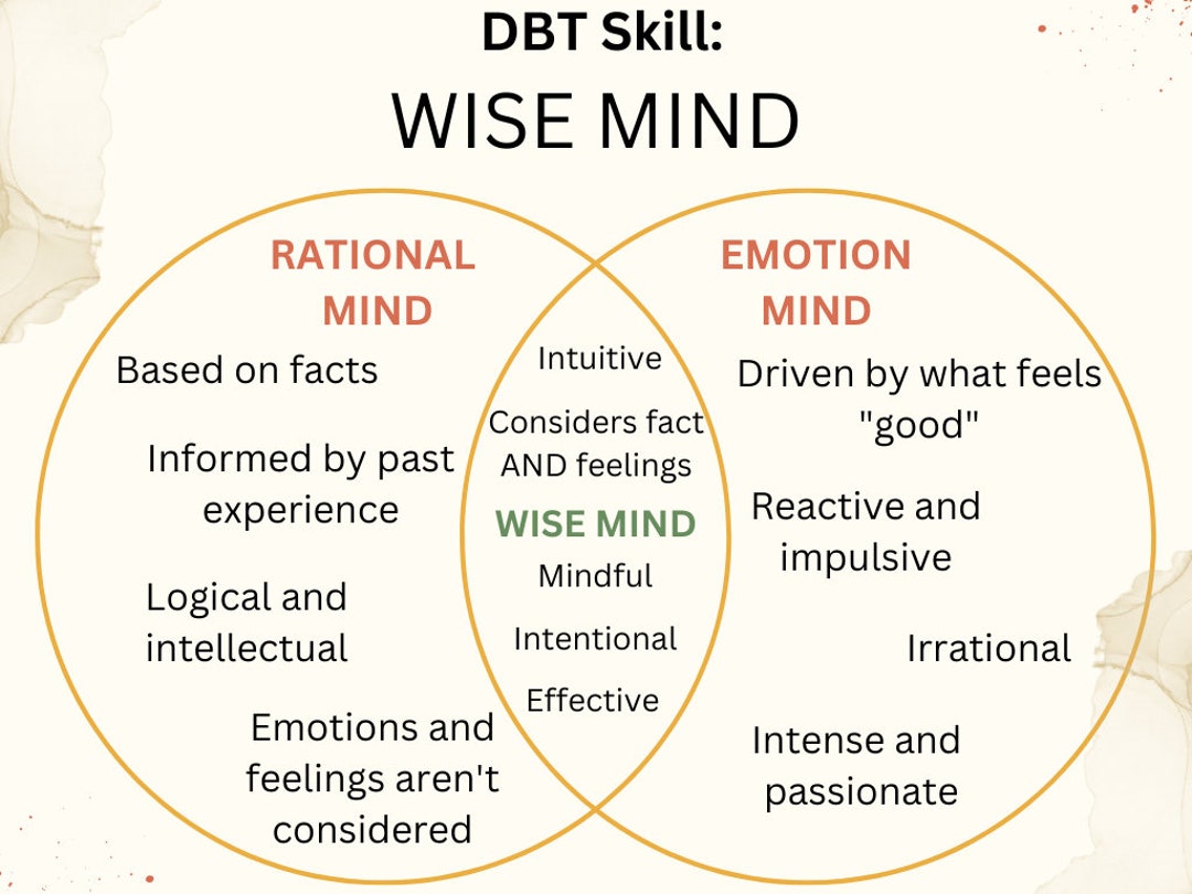 DBT Wise Mind Bundle - Etsy