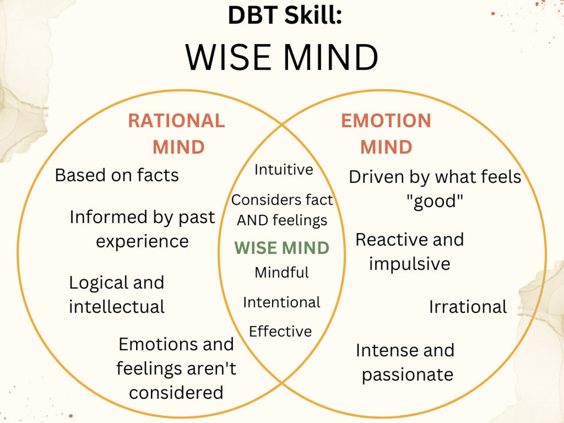 DBT Wise Mind Bundle - Etsy