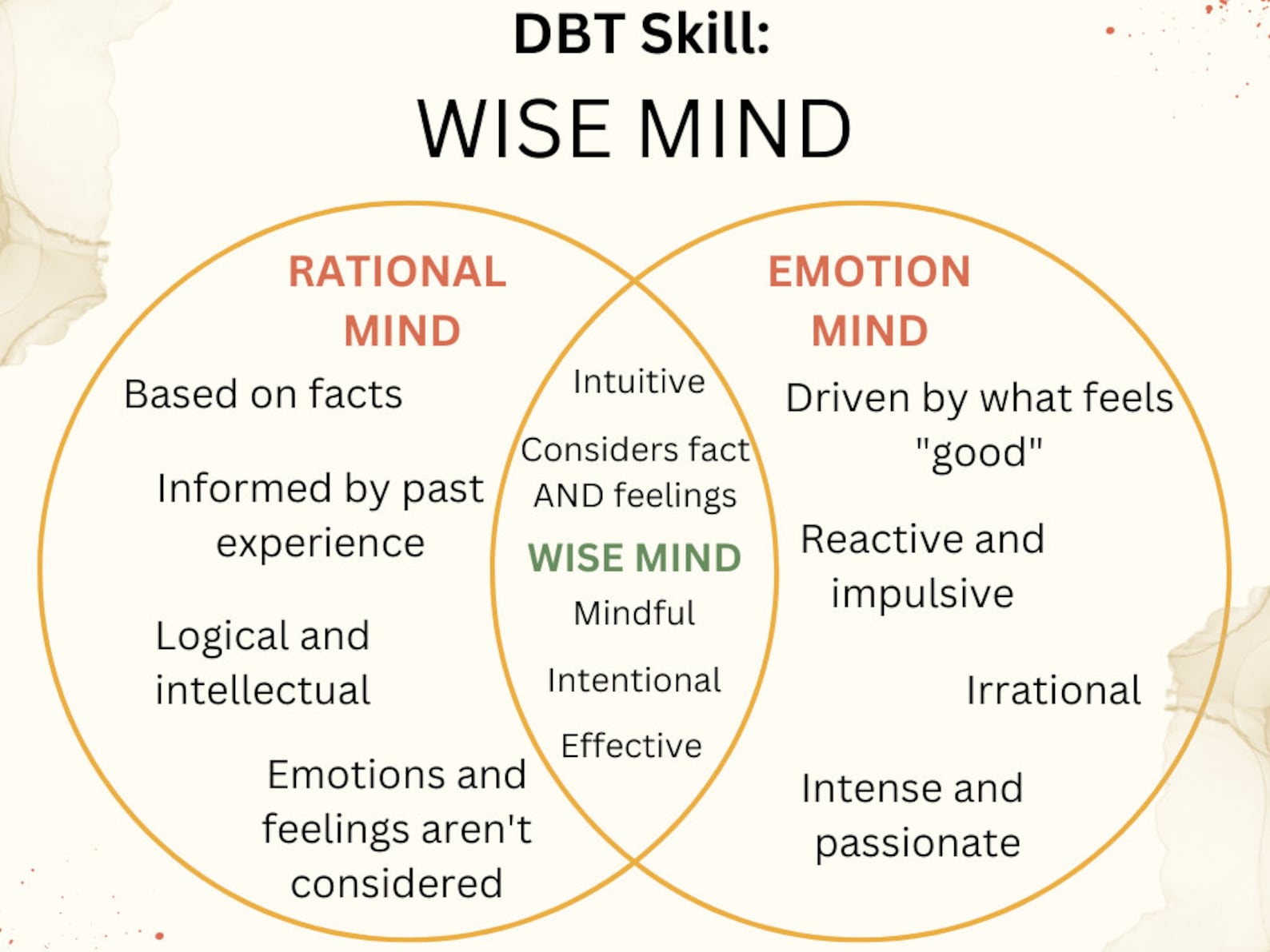 DBT Wise Mind Bundle - Etsy