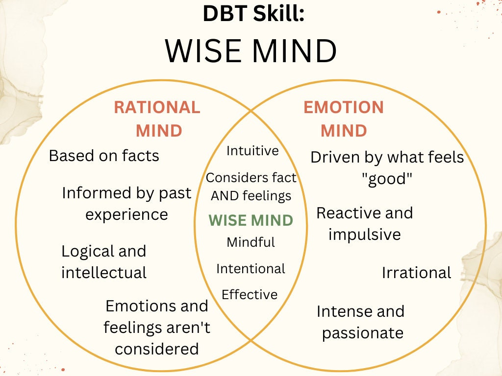 DBT Wise Mind Bundle - Etsy