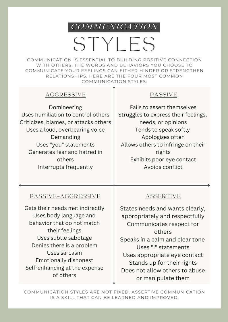 Communication Styles Bundle - Etsy