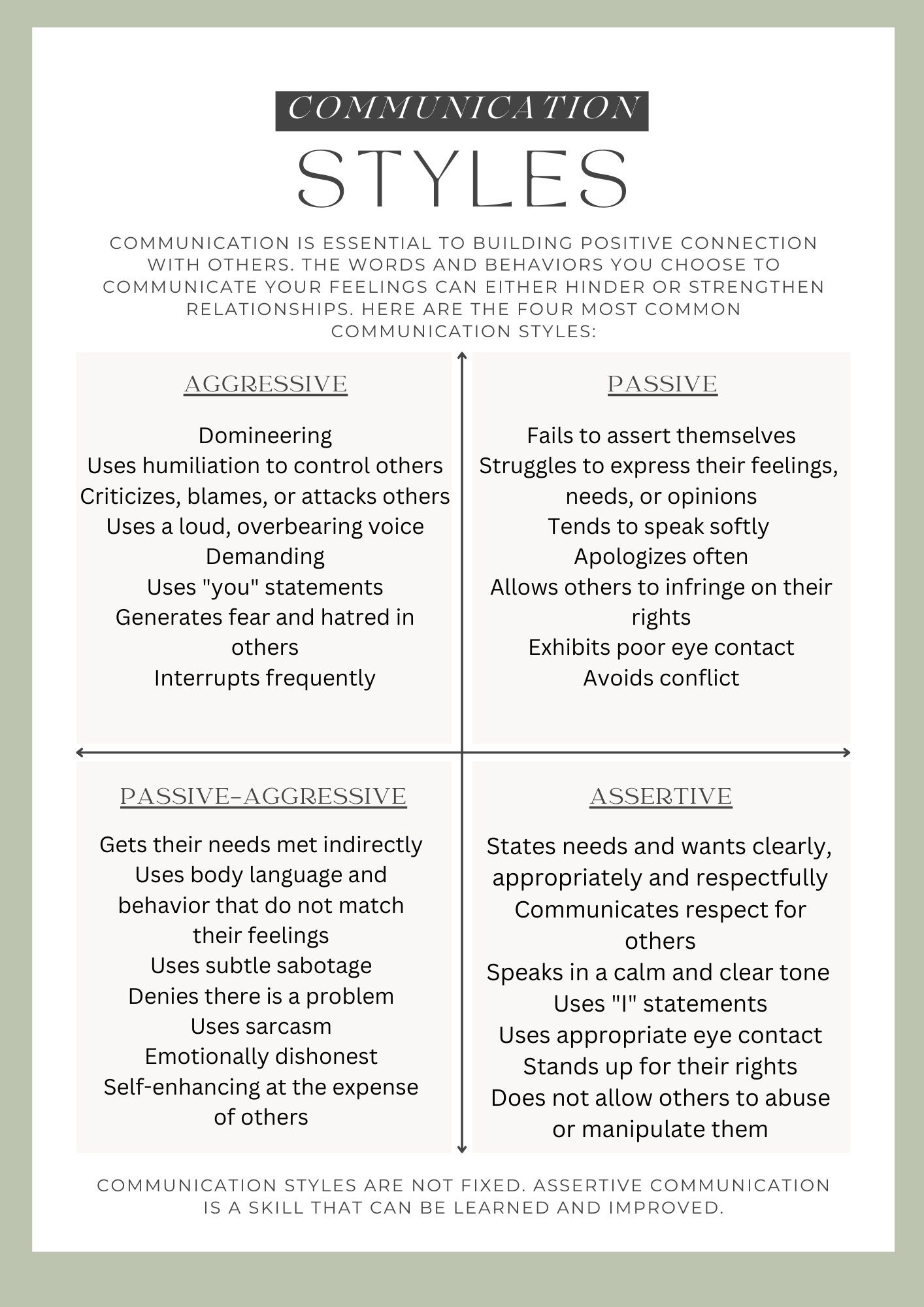 Communication Styles Bundle - Etsy