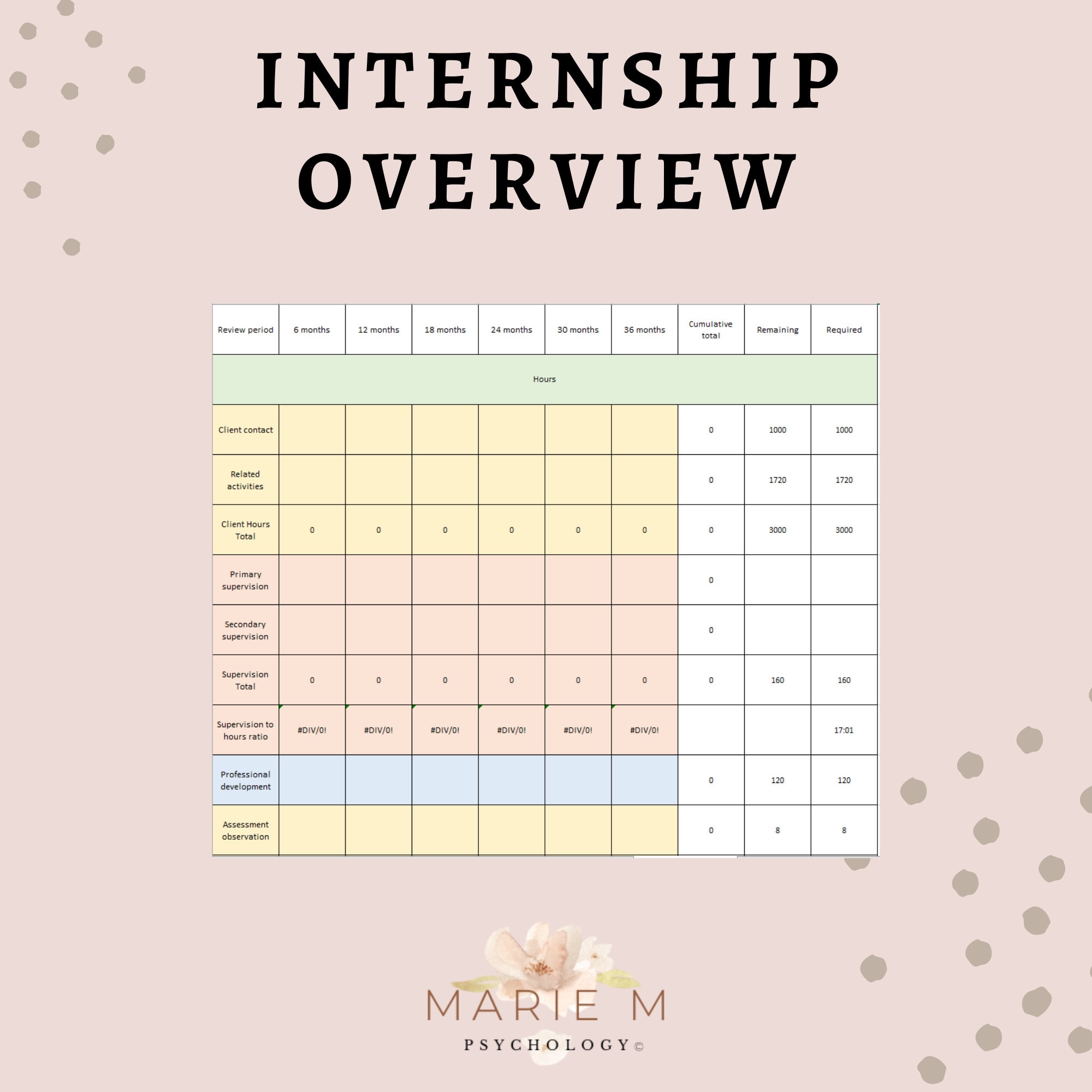 Psychology Internship Hours Overview Log 5+1 and 4+2 - Etsy