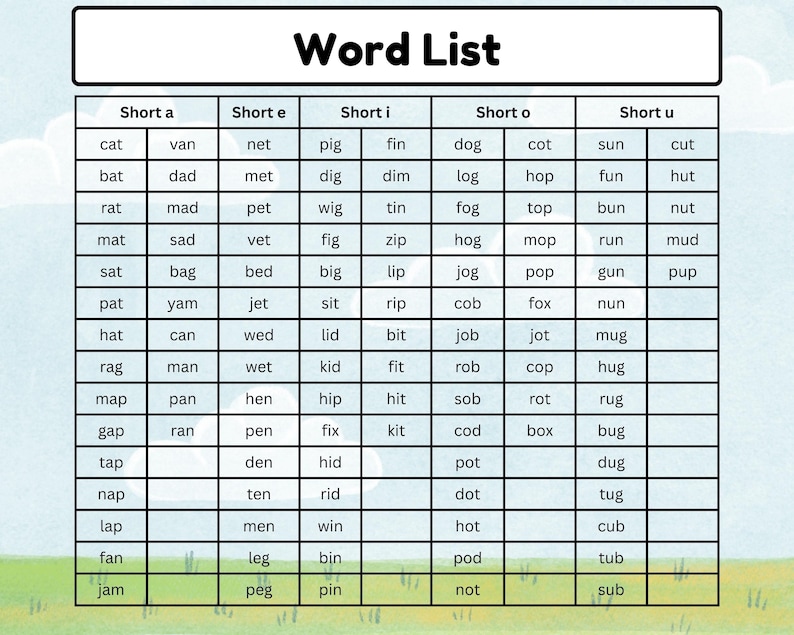 110 CVC Flashcard, CVC Words for Kids, Phonics Cards, Short Vowels ...