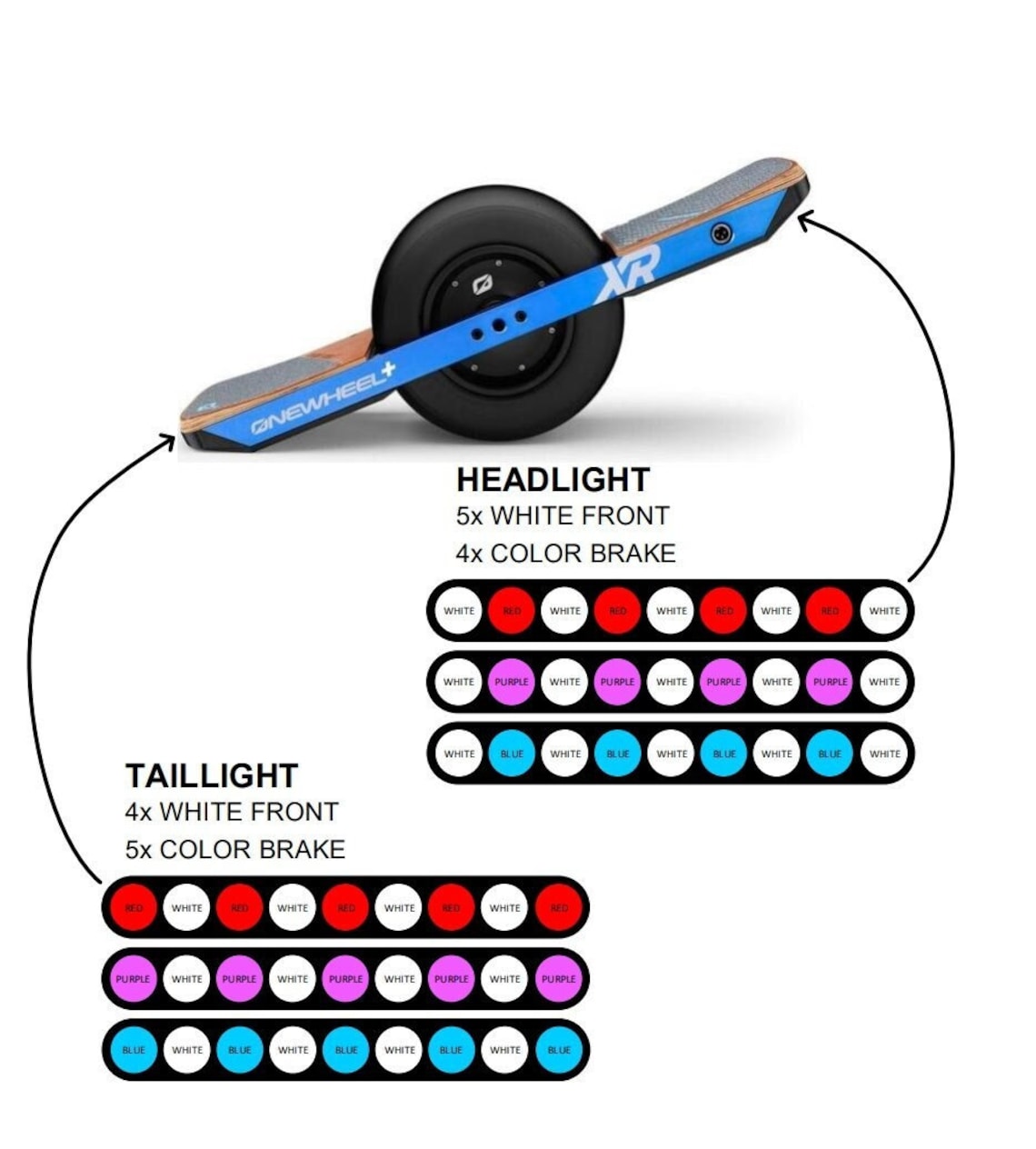 Onewheel Plus XR Light Bar - Etsy