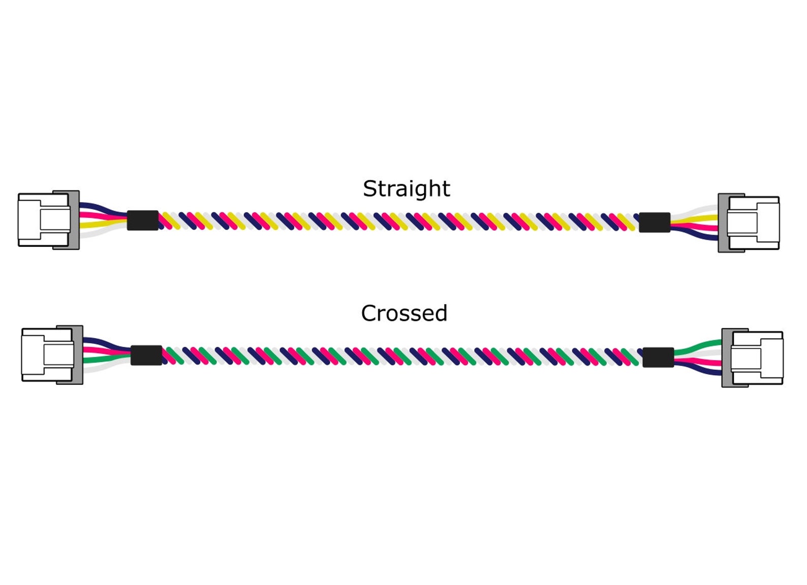 Onewheel Plus XR Light Bar - Etsy