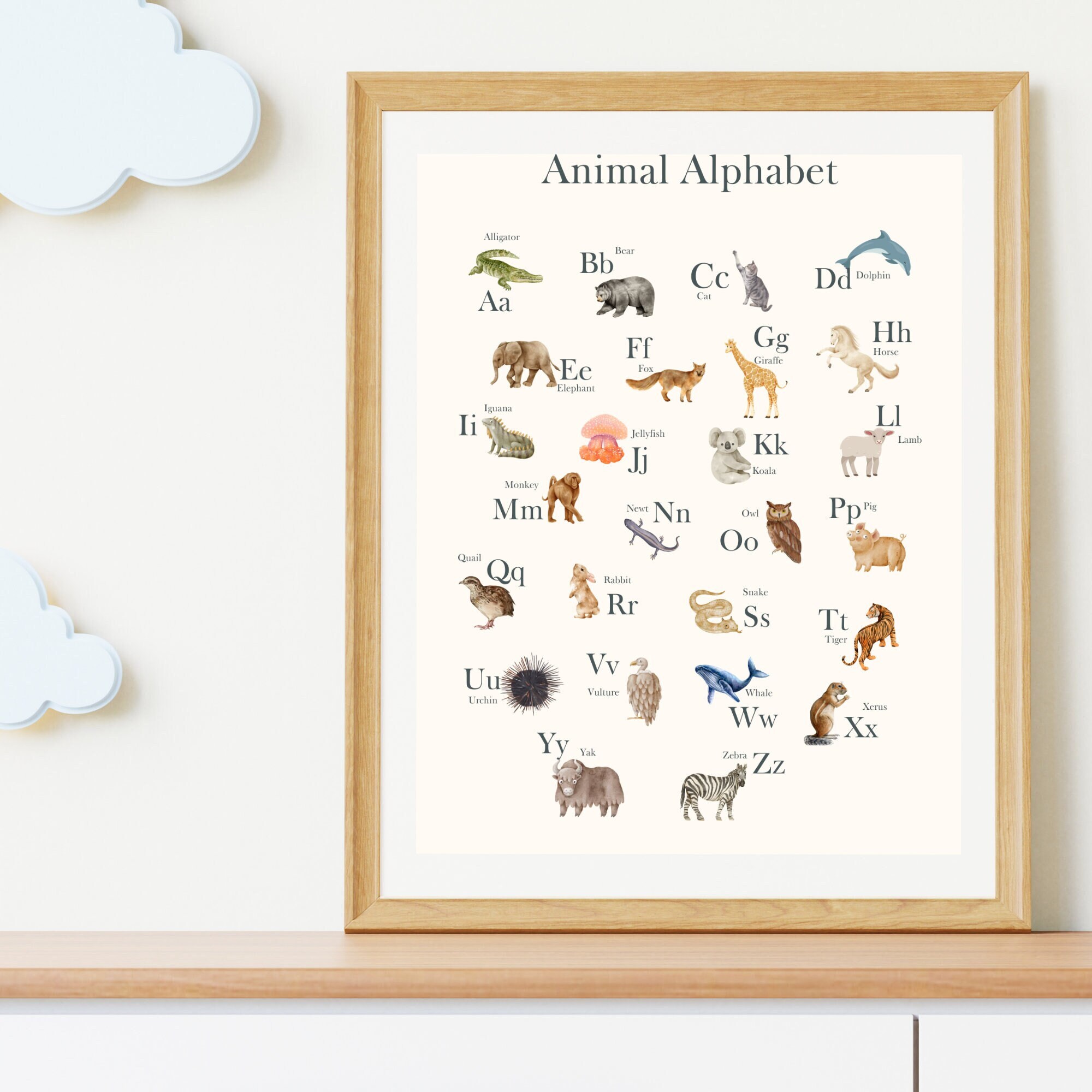 Animal Alphabet Poster for Nursery, ABC Wall Art for Kids Room ...