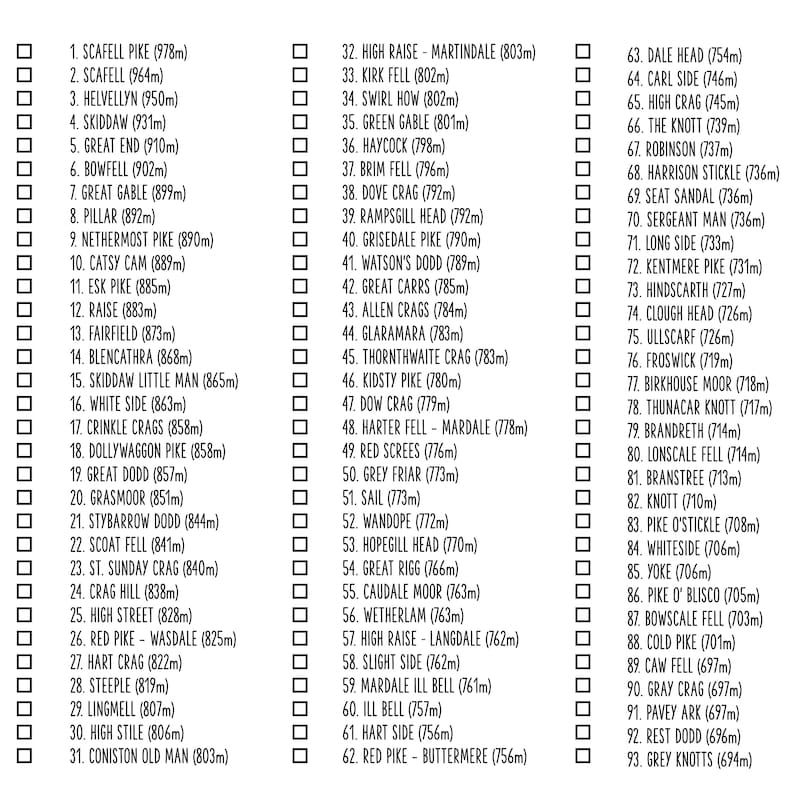 Wainwright Fells Checklist 214 Wainwrights Wainwrights Tick Map Lake ...