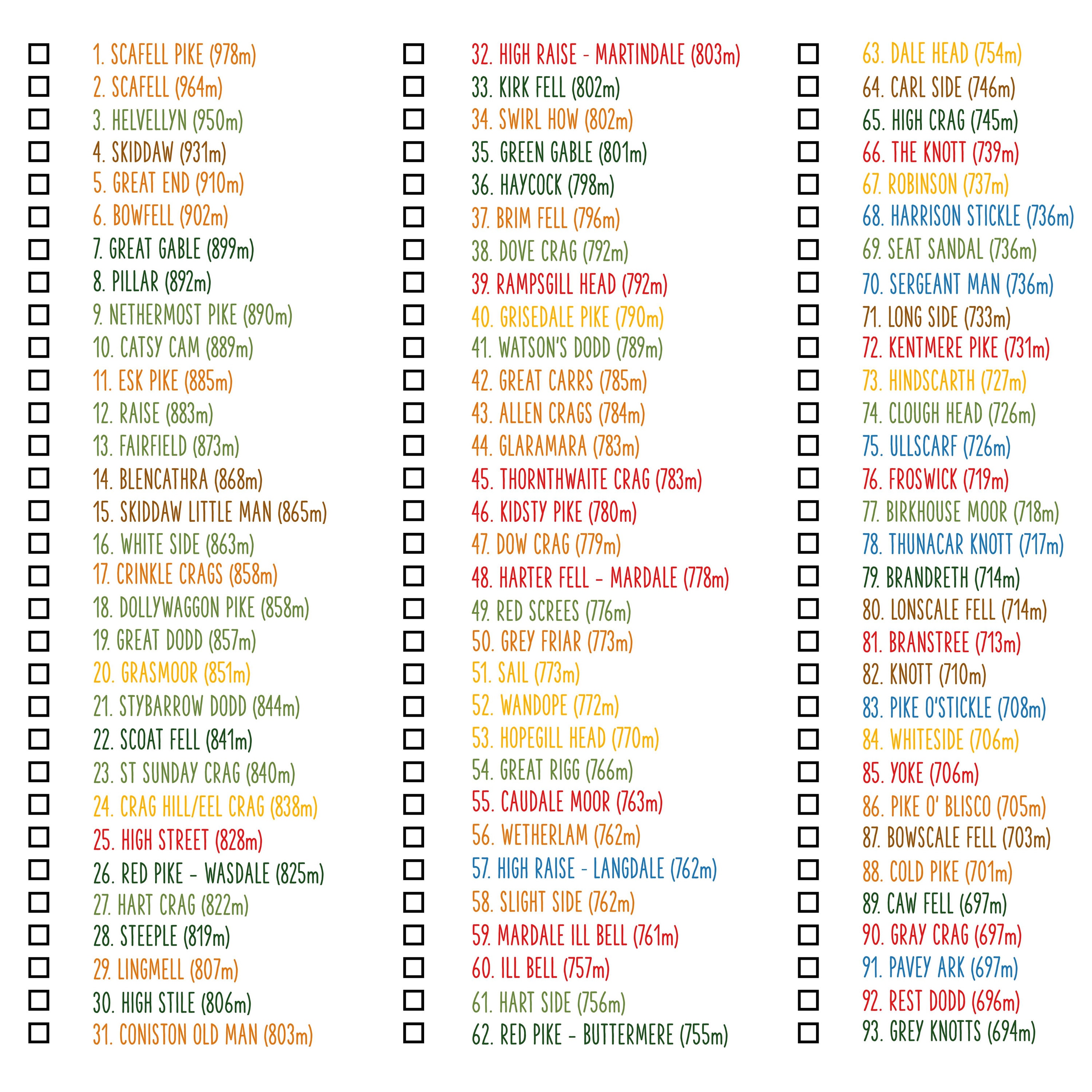 Wainwright Fells Checklist 214 Wainwrights Wainwrights Tick Map Lake ...