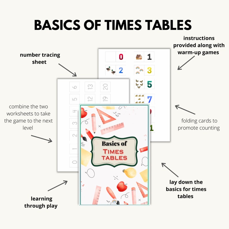 Times Tables Game - Etsy