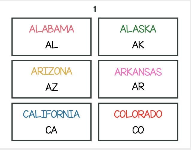 50 States Unit Study Bundle, USA States Facts, Learn All 50 States and ...