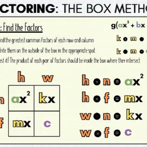 Factoring: the Box Method (printable Flyer) - Etsy