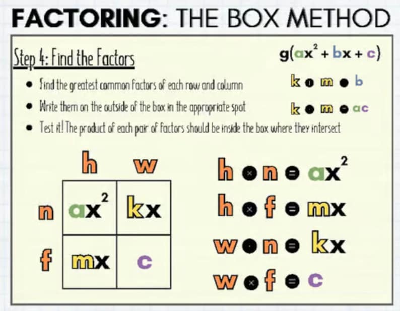 Factoring: the Box Method (printable Flyer) - Etsy