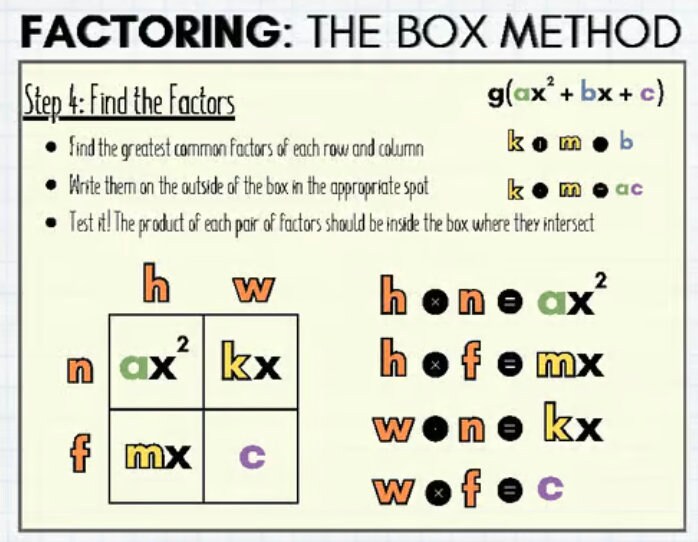 Factoring: the Box Method printable Flyer - Etsy
