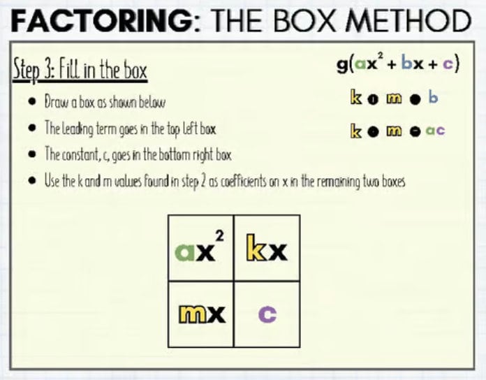 Factoring: the Box Method printable Flyer - Etsy