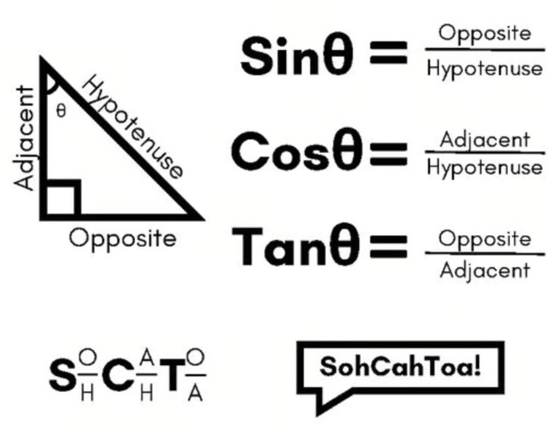 Right Triangle Trig Vocab Flyer BW - Etsy