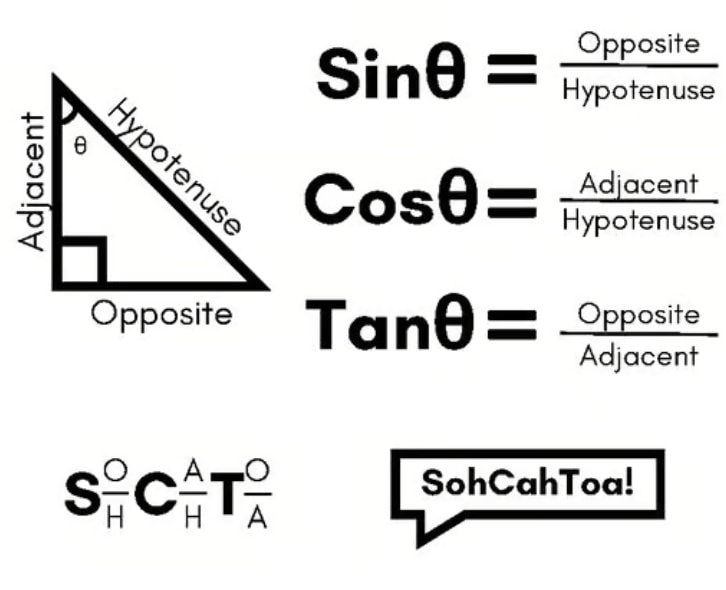Right Triangle Trig Vocab Flyer BW - Etsy