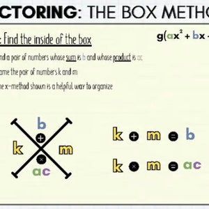 Factoring: the Box Method (printable Flyer) - Etsy