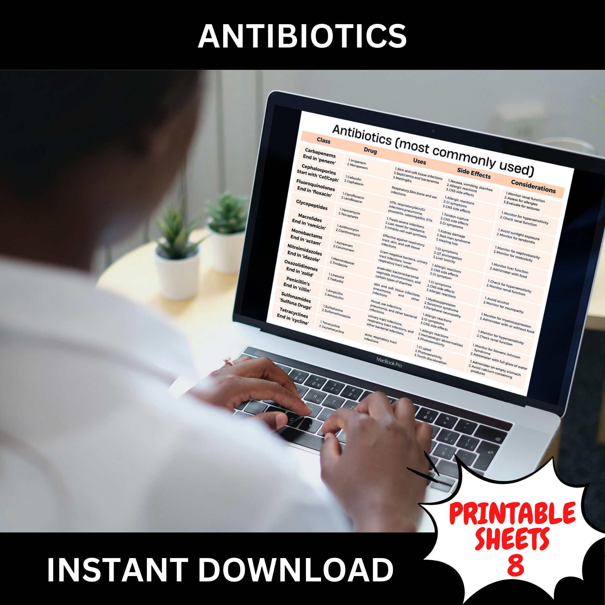 Cheat Sheet Bundle | 8 Pages | Nursing Notes | Digital Download ...