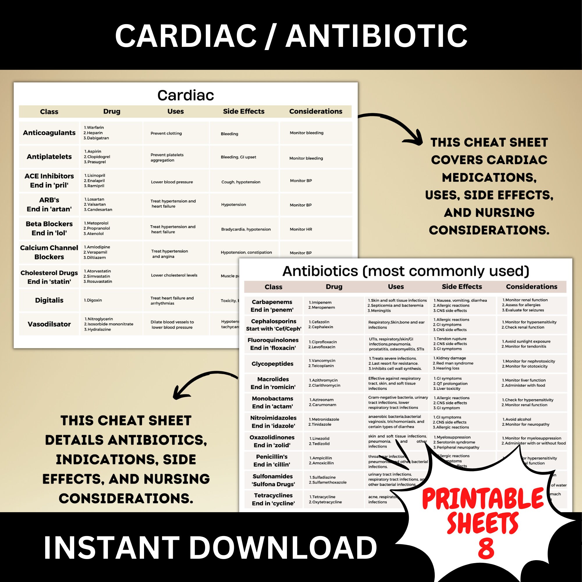 Cheat Sheet Bundle | 8 Pages | Nursing Notes | Digital Download ...