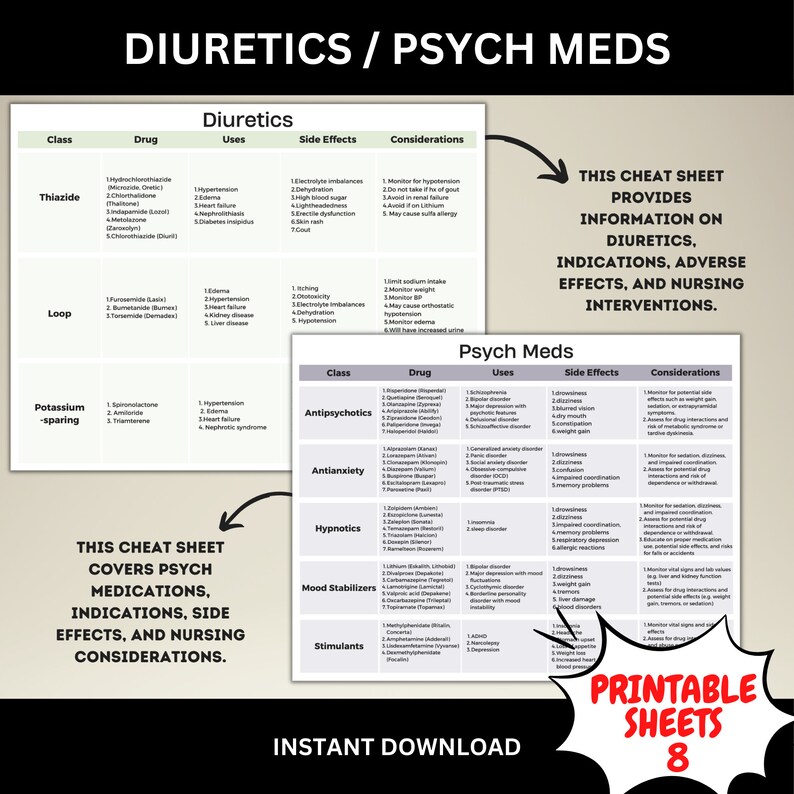 Cheat Sheet Bundle | 8 Pages | Nursing Notes | Digital Download ...