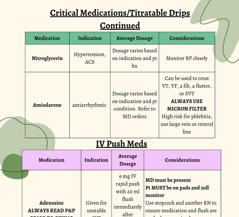 Common Critical Care Medications - Etsy
