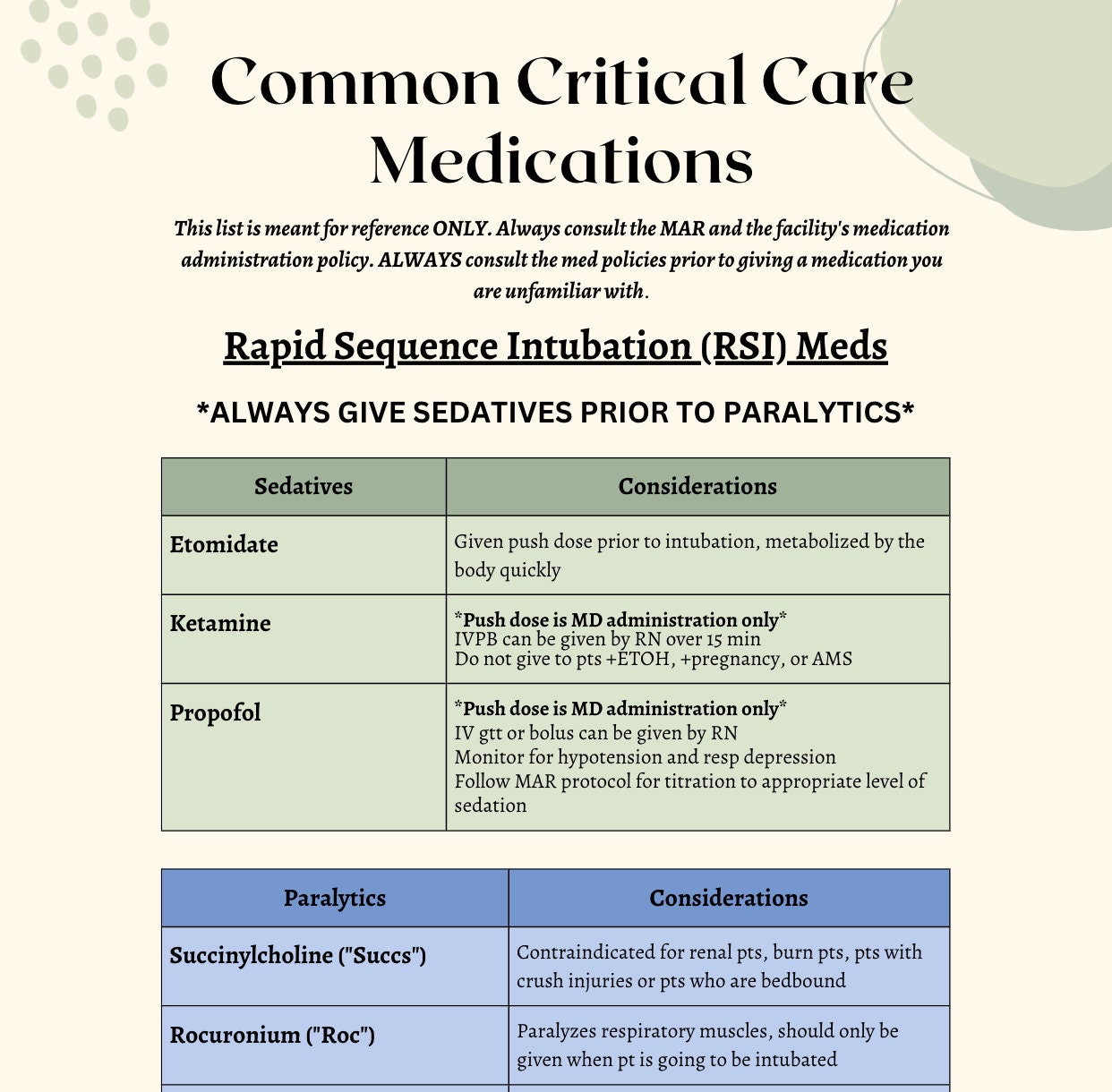 Common Critical Care Medications - Etsy