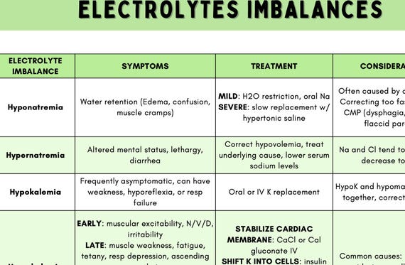 Electrolyte Imbalance Chart