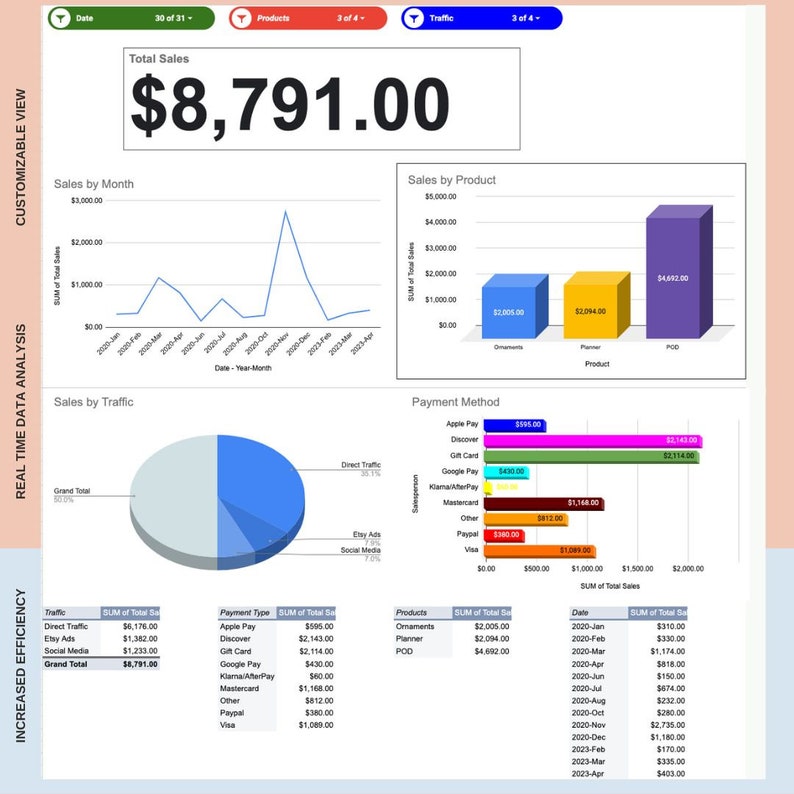 Sales Tracker in Google Sheets| Google Sheets Template | Dashboard ...