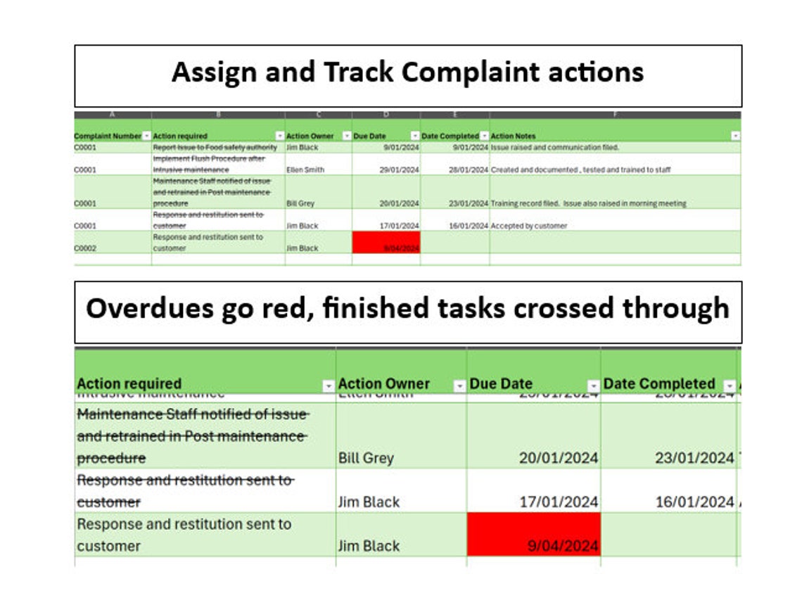 Complaint Register | Customer Complaints Log | Excel Tracker | SOP ...