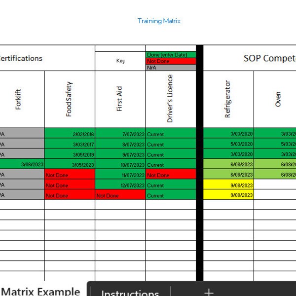 Training Matrix - Etsy