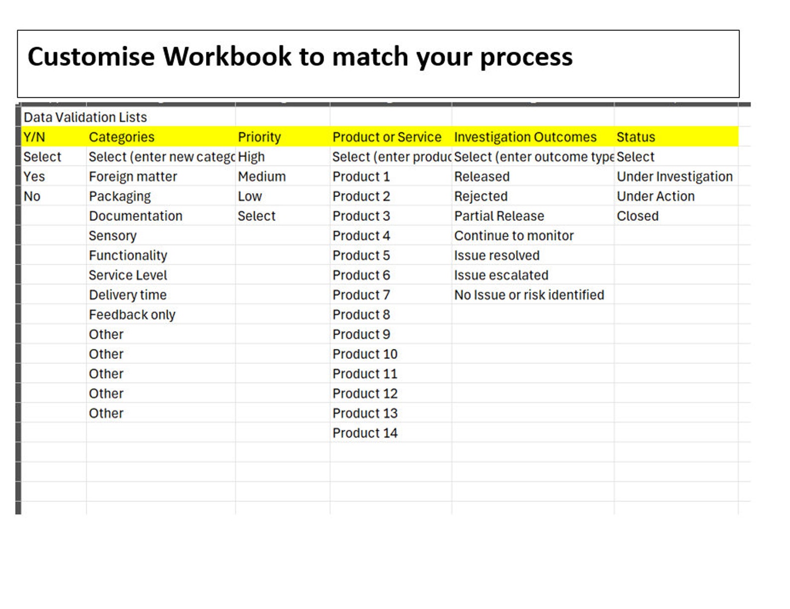 Non-conformance Register | Issue Report Tracker | Includes Action List ...
