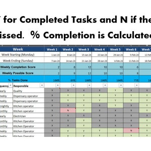 Maintenance Task Schedule and Tracker | Cleaning Task Register ...