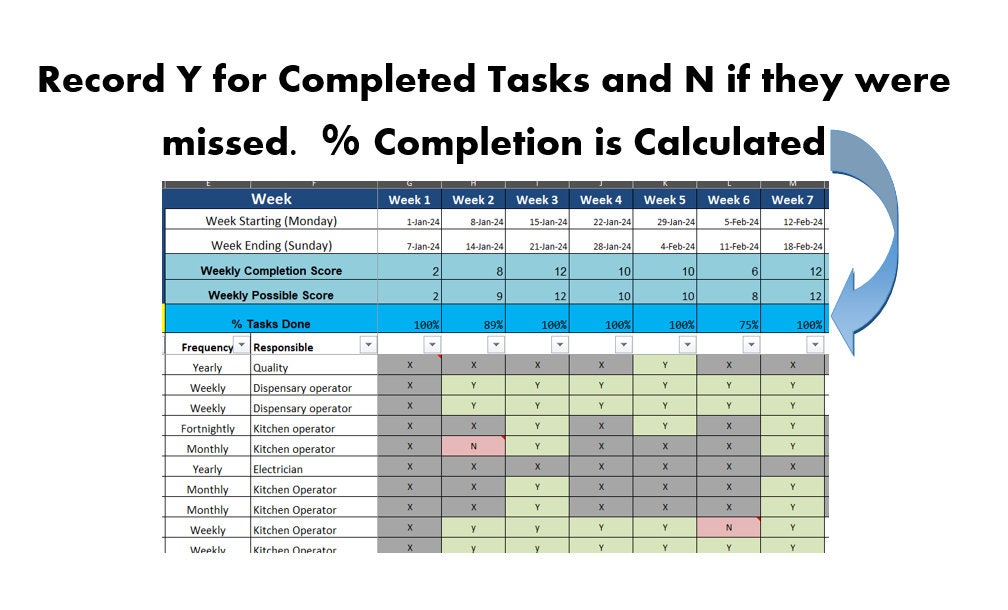 Maintenance Task Schedule and Tracker | Cleaning Task Register ...