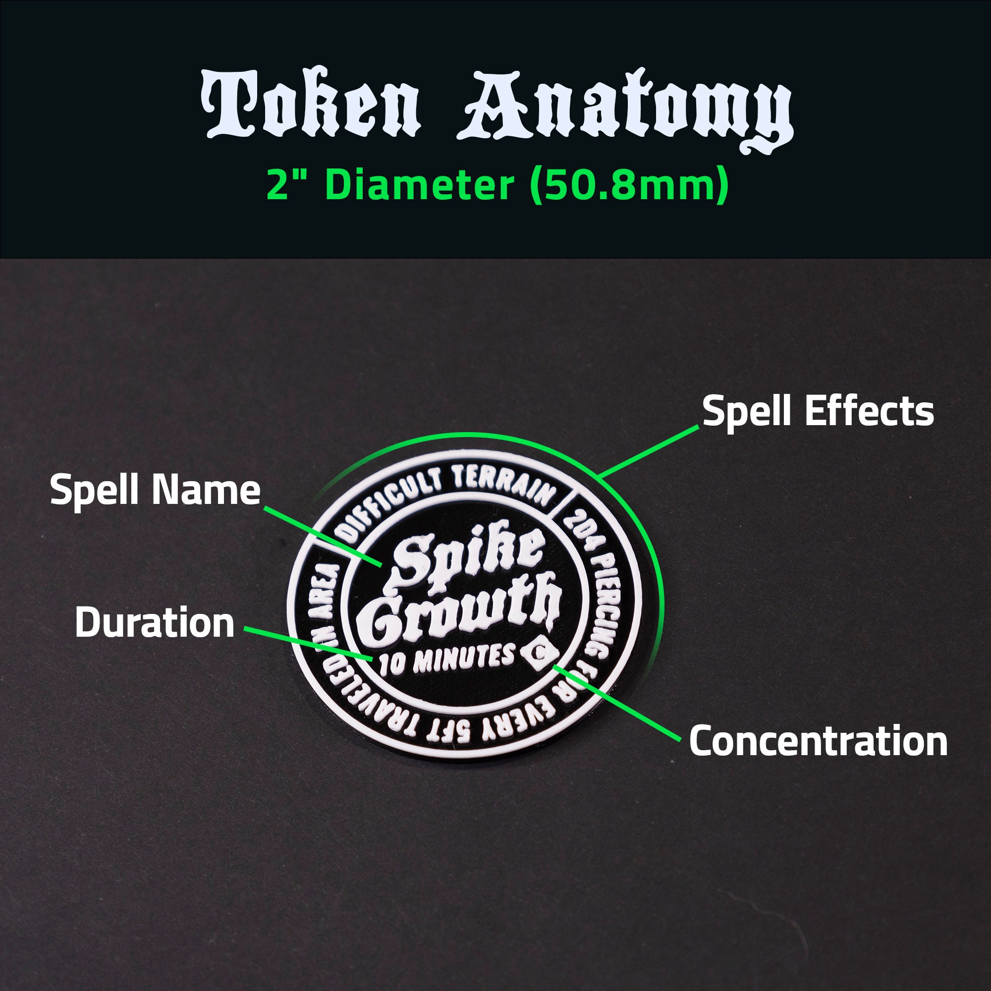 D&D 5e Spell Ranger Set De/buff Tokens Character Sheet Tracker, Great ...