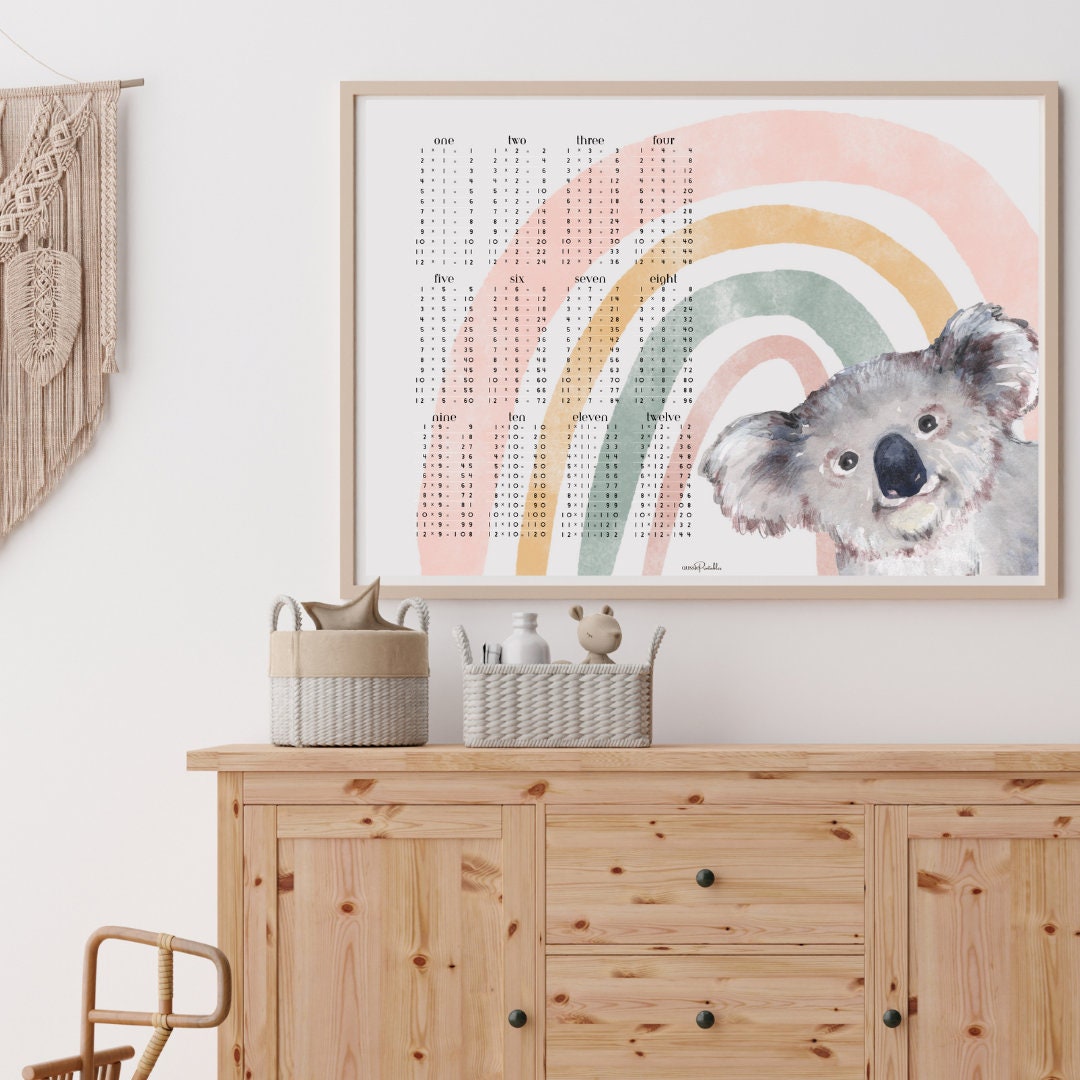 Times Tables A3 and A1 Printable Poster: Koala Theme - Etsy Australia