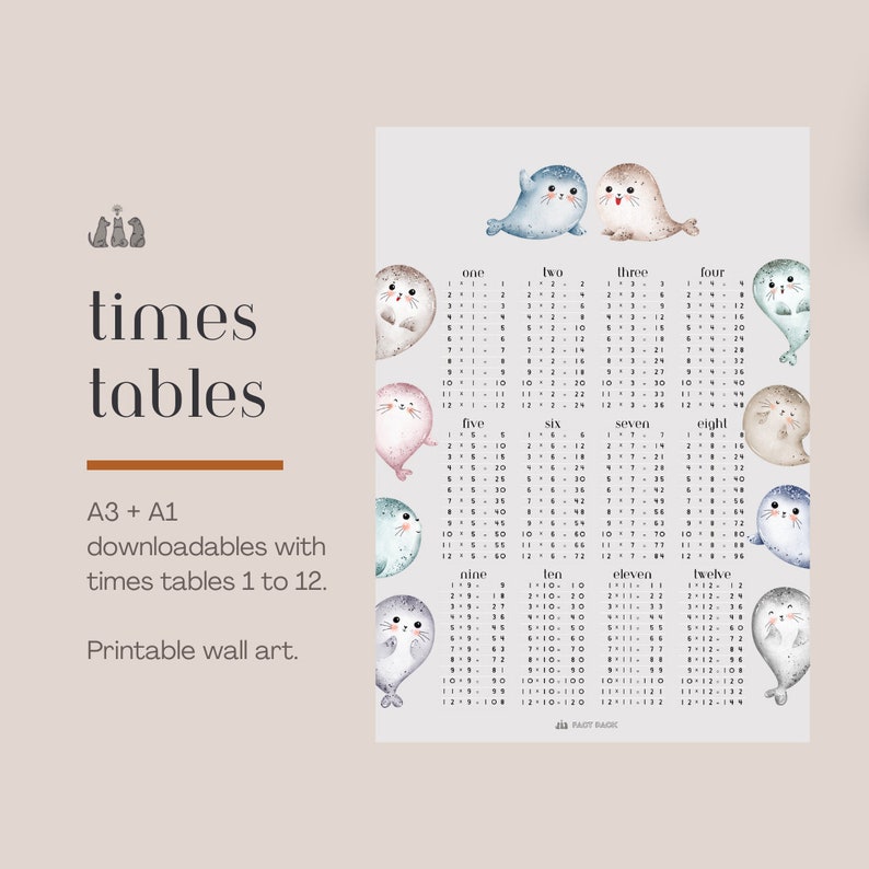 Times Tables A3 A1 Printable Poster: Aussie Animals - Etsy Australia