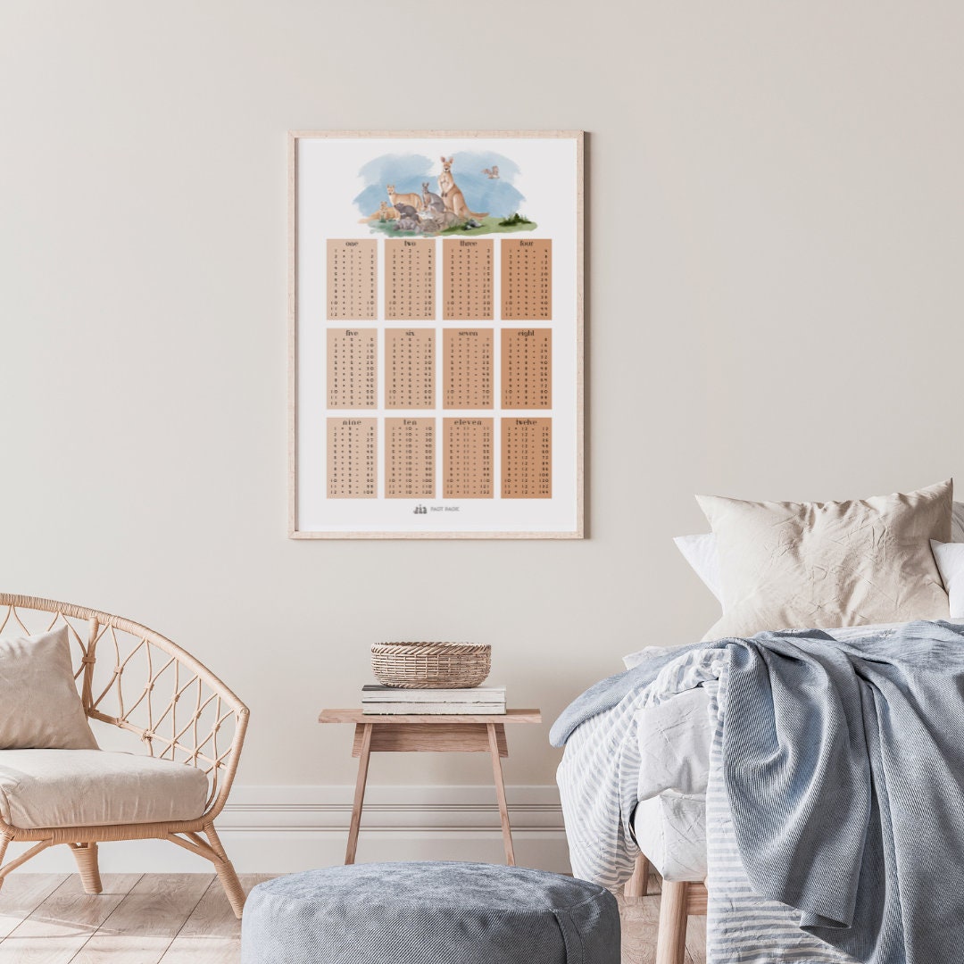 Tablas de multiplicar Pósters imprimibles A1 y A3: animales ...