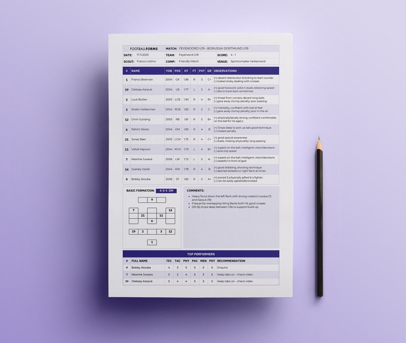 Ultimate Football Scouting Template Bundle (3 in 1) - General ...