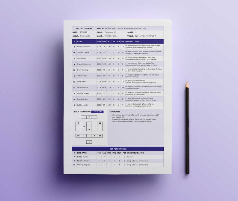 General Football Scouting Report Template - Basic Scout Report - Etsy