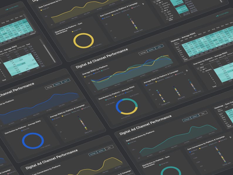 Digital Ads Power BI Dashboard Template | Meta | Google Ads | Tiktok - Etsy