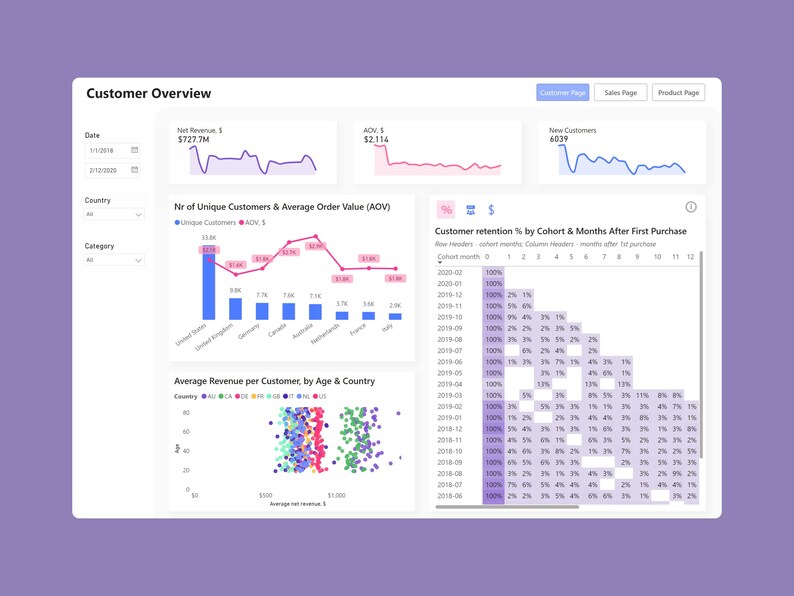 Ecommerce Power BI Dashboard Template - Etsy