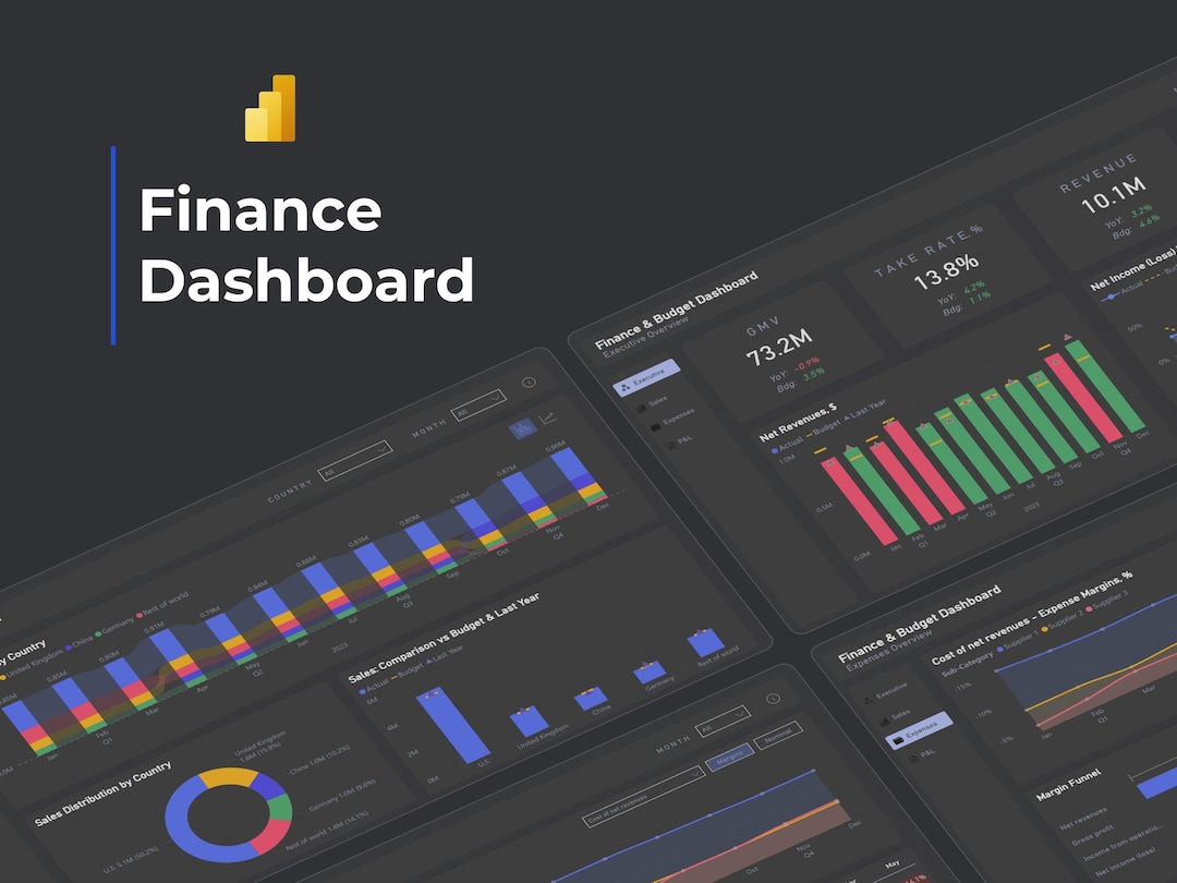 Finance | Financial Controller Power BI Dashboard Template - Etsy