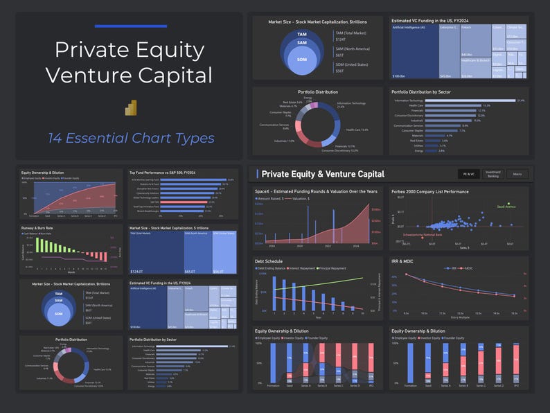 Essential Charts for Investment Banking | PE | VC | Macroeconomics ...