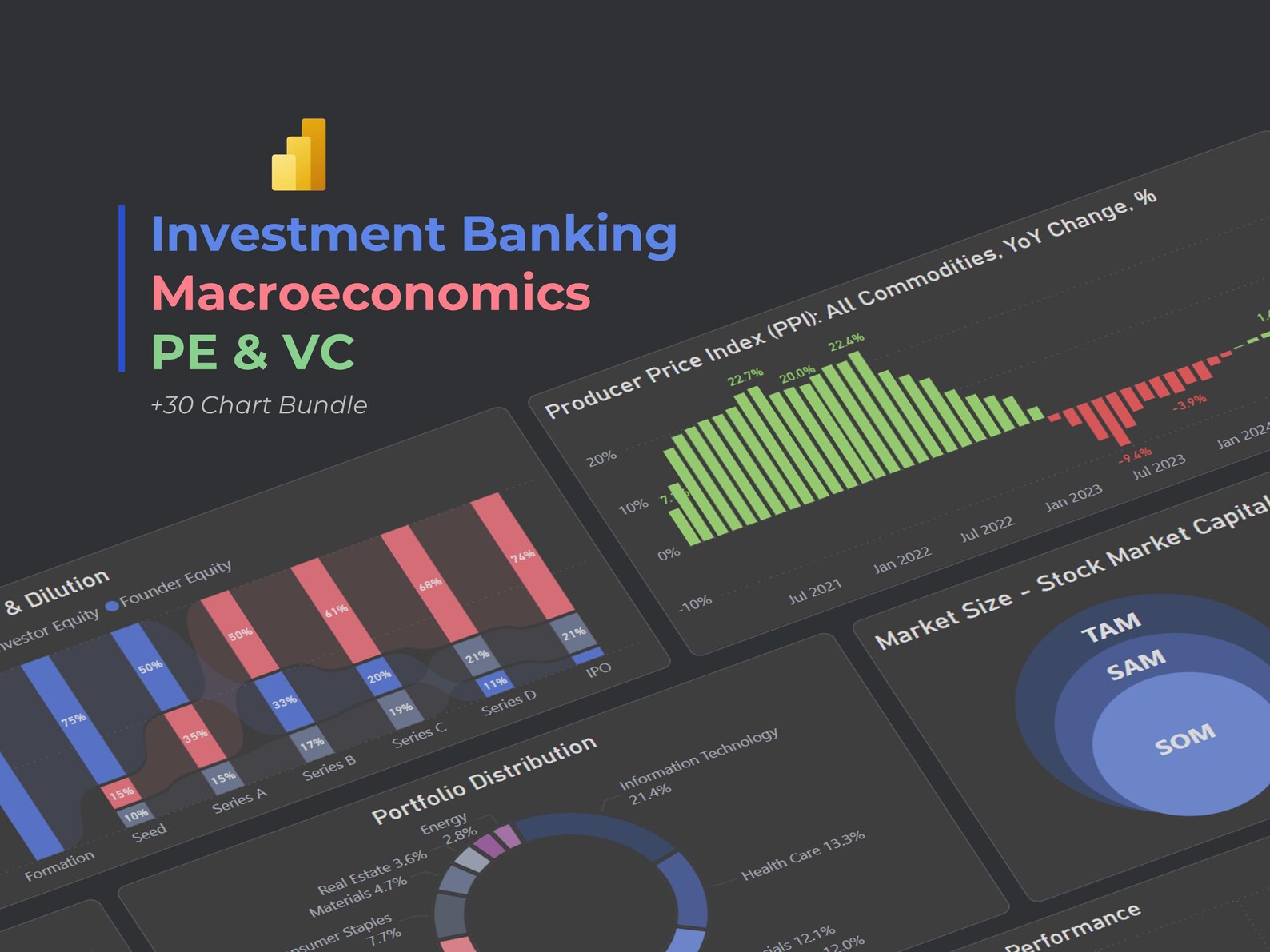 Essential Charts for Investment Banking | PE | VC | Macroeconomics ...