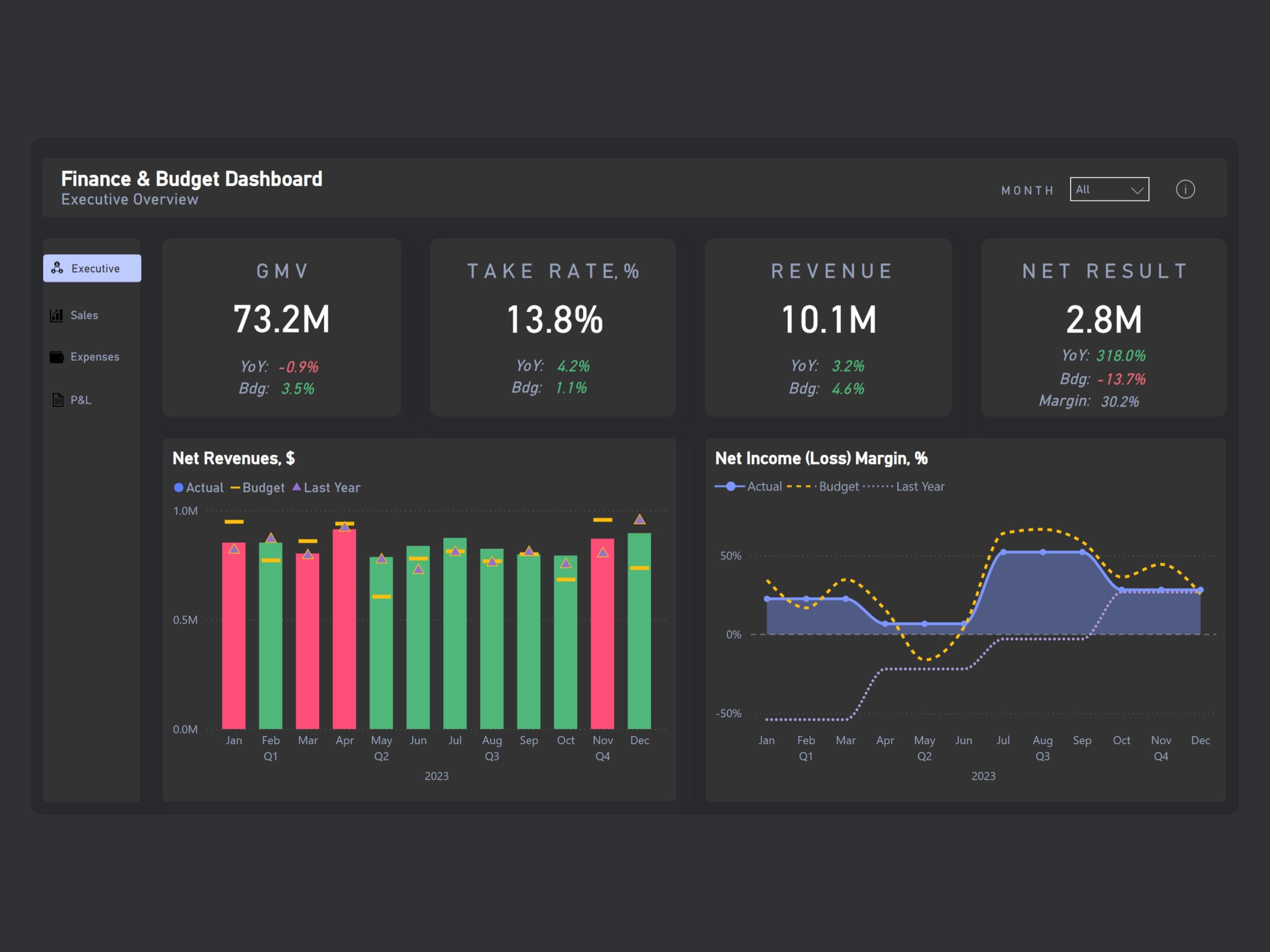 Finance | Financial Controller Power BI Dashboard Template - Etsy