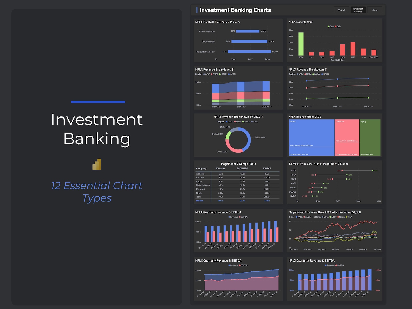 Essential Charts for Investment Banking | PE | VC | Macroeconomics ...