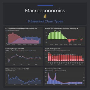 Essential Charts for Investment Banking | PE | VC | Macroeconomics ...